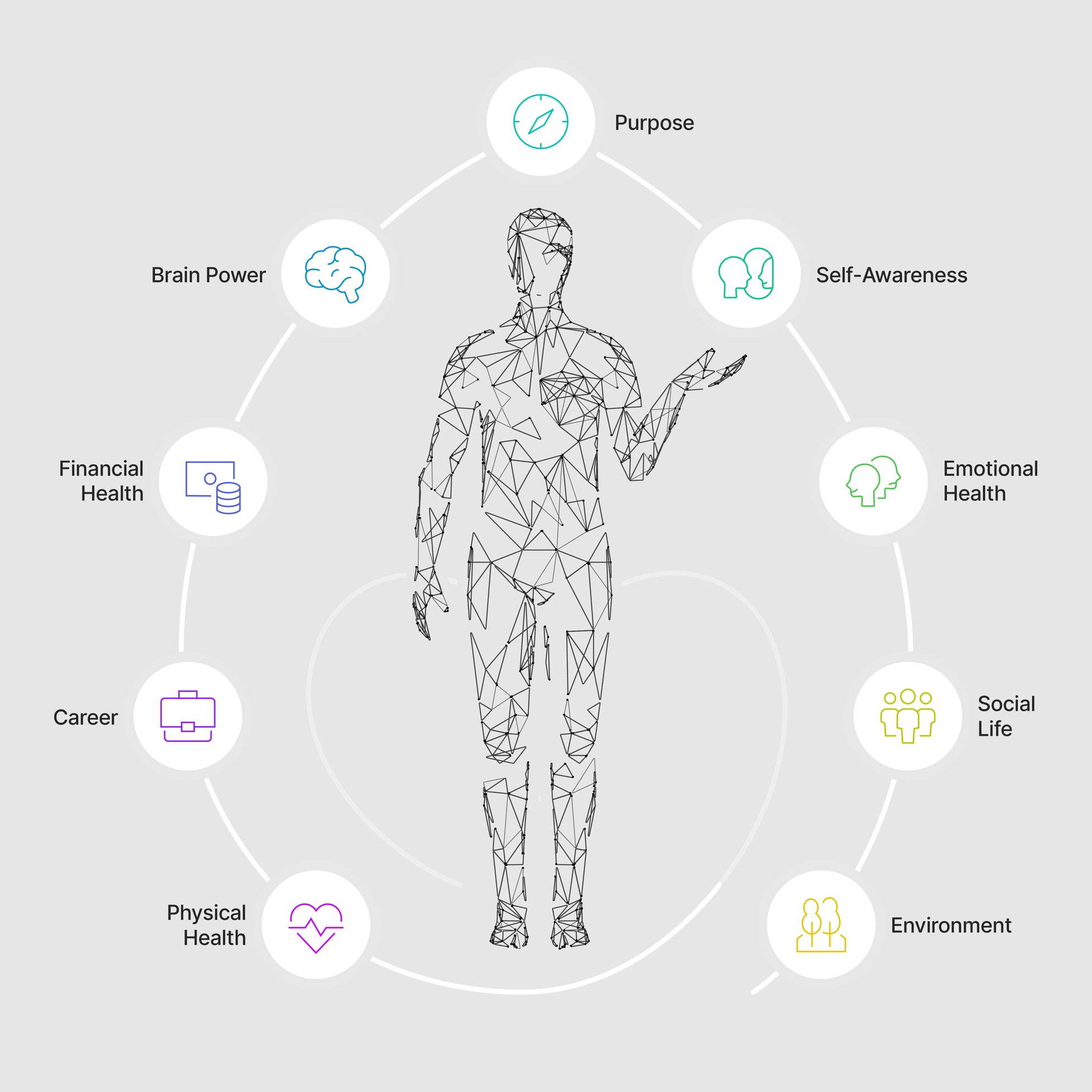 The Life Quality Platform | syd